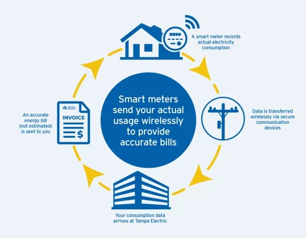 First big step to building a modern energy grid nears completion